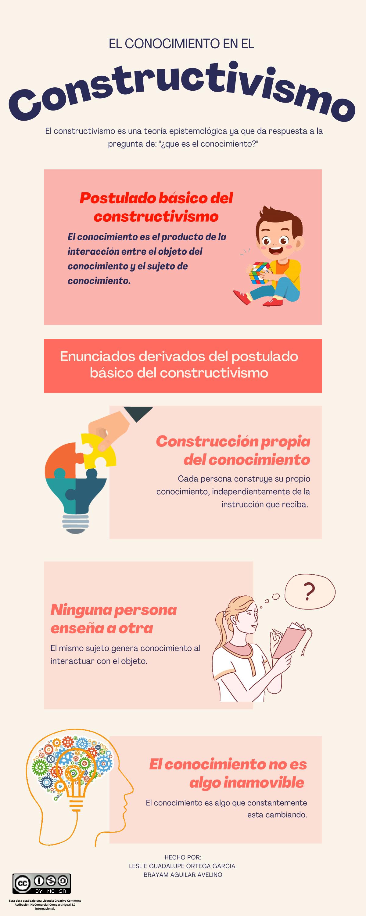 Constructivismo – Infografía – Resolución de problemas y educación matemática